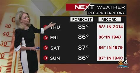 Your Thanksgiving Weather Forecast CBS Miami