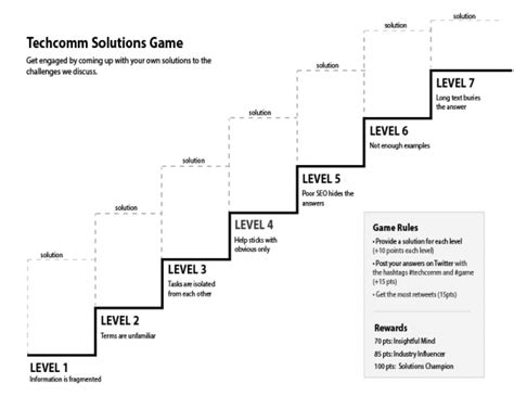 Recording And Slides For Why Users Can T Find Answers In Help Presentation To STC Silicon