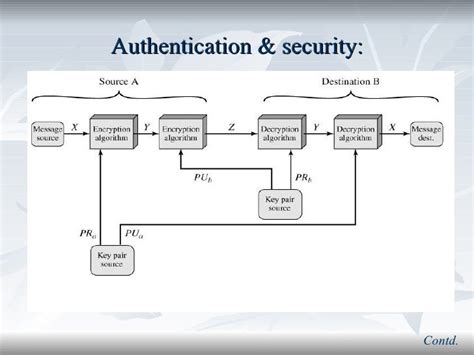 public key encryption