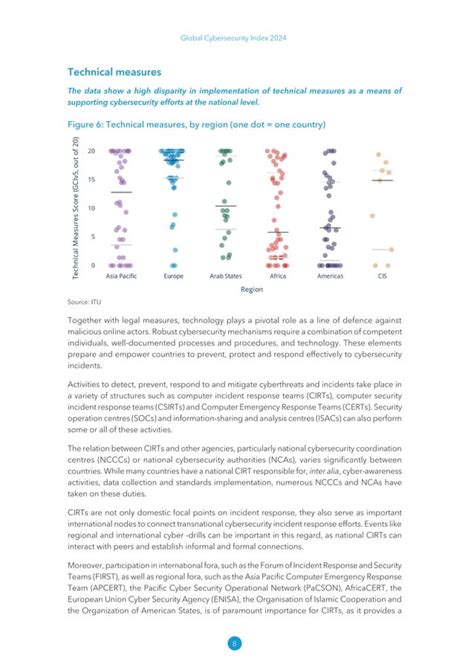 Global Cybersecurity Index 2024 To Emerging Risks Pdf