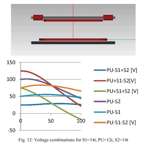Figure 12 From A Misalignment Tolerant Wireless Power Transfer System For Transportation