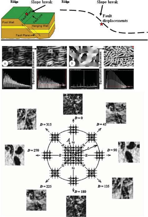 Diagrams Of Fault Zone And Displacement That Can Be Modelled Using Download Scientific Diagram
