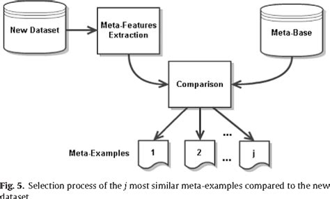 figure 5 from a hybrid meta learning architecture for multi objective optimization of svm