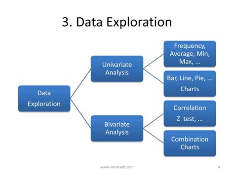 ppt loan default model powerpoint presentation free download id