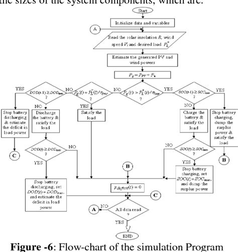 Figure 6 From Optimization Of Hybrid Pv Wind Energy System Using