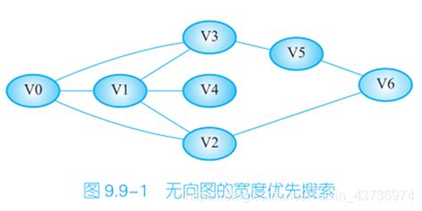 C 算法篇 广度(宽度)优先搜索(bfs) C 算法篇 广度(宽度)优先搜索(bfs)