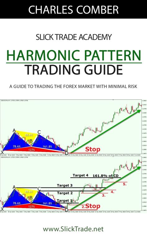 Free Education Access Slicktrade Academy Nadex And Forex Online