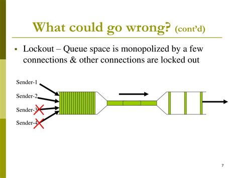 PPT Explicit Congestion Notification ECN RFC 3168 PowerPoint Presentation ID 3620586
