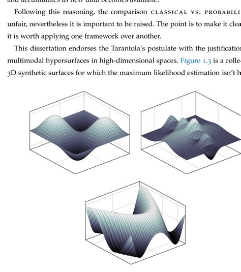 3 3d Non Convex Surfaces Download Scientific Diagram
