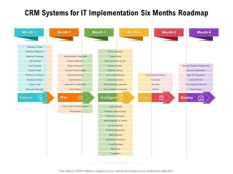 CRM Systems For IT Implementation Six Months Roadmap Presentation Graphics Presentation