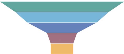 Las Mejores Formas De Hacer Un Gráfico De Embudo The Information Lab