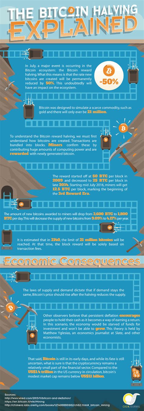 Bitcoin Miner Rewards To Halve In Mid July Neowin