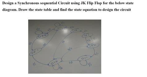 Solved Design A Synchronous Sequential Circuit U Solutioninn