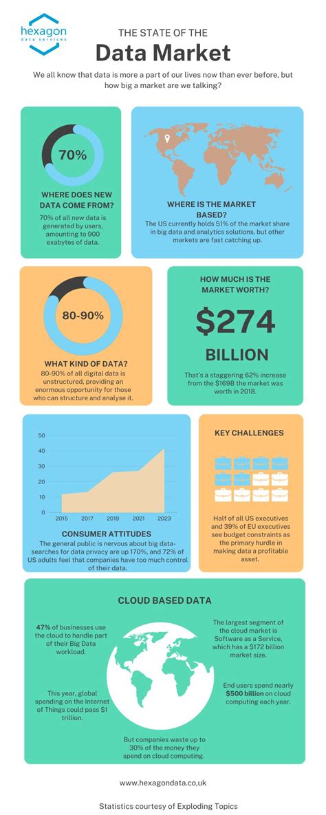 Hexagon Data Services On Linkedin Data Dataanalytics Dataeconomy