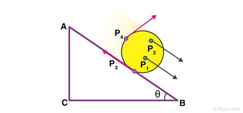 Understanding Rigid Bodies Translational And Rotational Motion Testbook
