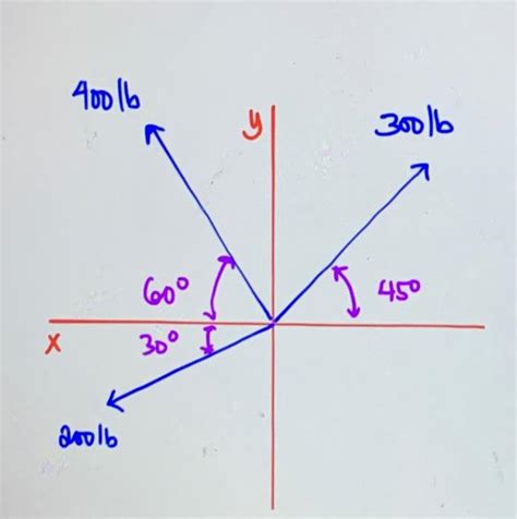 solved consider the concurrent system below and determine