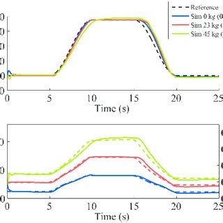 PID Control With Optimized Gains Download Scientific Diagram