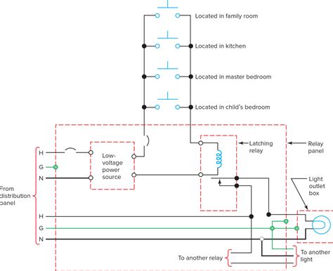 Understanding Low Voltage Control Circuits
