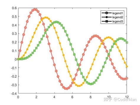 设置特殊的图例 Matlab科研论文作图 知乎