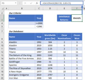DAVERAGE Function Examples – Excel & Google Sheets - Automate Excel