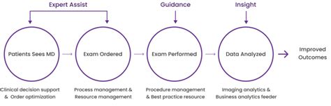 Home Procedural Technologies