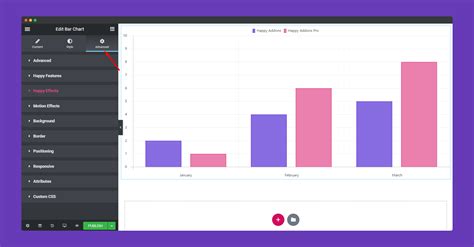 Bar Chart HappyAddons