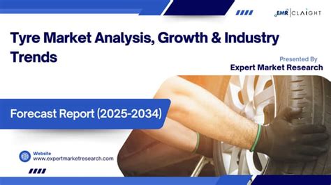 Tyre Market Analysis Growth And Industry Trends Pdf