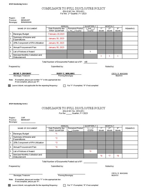Bfdp Monitoring Form 1june 26 2023 Pdf Government