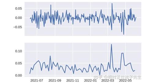 实际波动率以及Python代码实现 知乎
