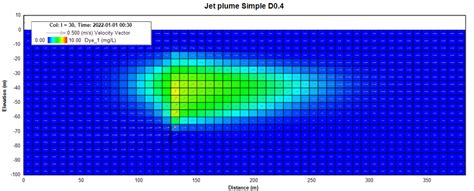 Validation Of New Jet And Plume Features In Eems Efdc Explorer