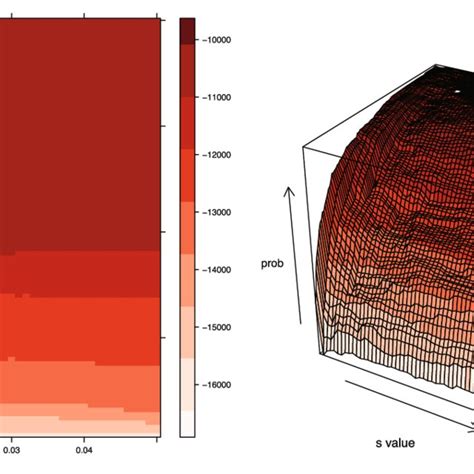 Conceptual Figure Of Grid Based Search A Cross Validation Surface Is Download Scientific