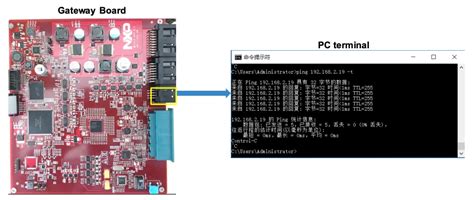 get started with the mpc5748g secure ethernet gateway reference design