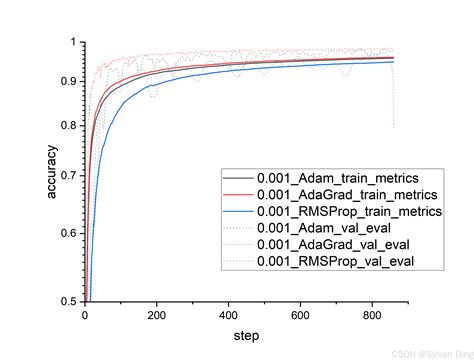 Pytorch Lightning实战 训练 Mnist 数据集consider Installing `litmodels
