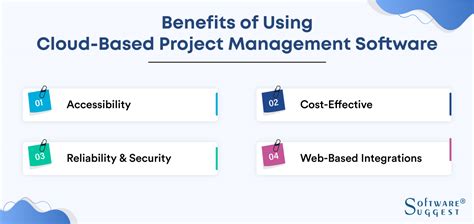 Cloud Based Project Management Software For Your Business In 2023