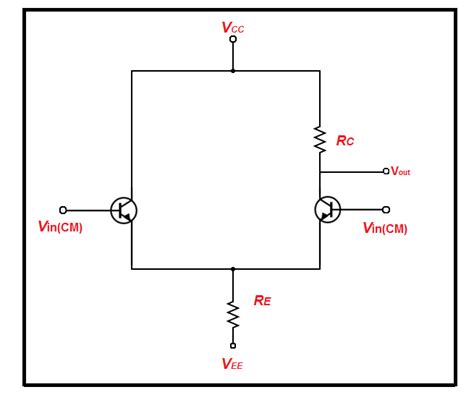 The Common Mode Voltage Gain Of A Diff Amp Is Equal To Bol Quizlet