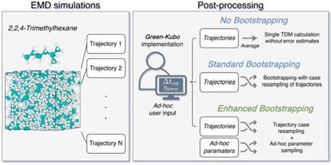 Lubricant Viscosity Molecular Dynamics Openaccess Academicpublishing Lubricants