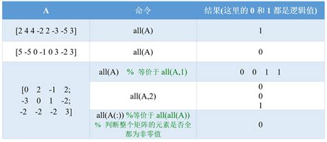 第3章 344 逻辑运算（matlab入门课程） 哔哩哔哩