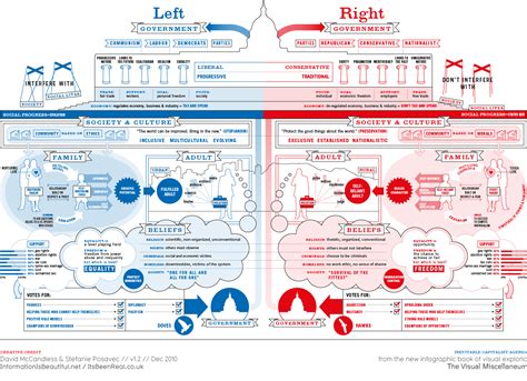 Teaching The Difference Between Left And Right Morgan Hope Phillips