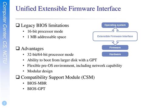 Unified Extensible Firmware Interface Install Windows 10 Using Uefi