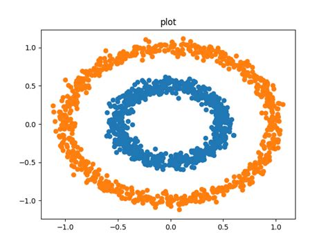 from python api — cluster drug discovery 1 0 0 documentation