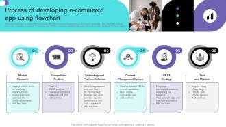 Process Of Developing Ecommerce App Using Flowchart PPT Presentation