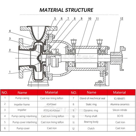 Horizontal Mechanical Seal Chemical Centrifugal Pump