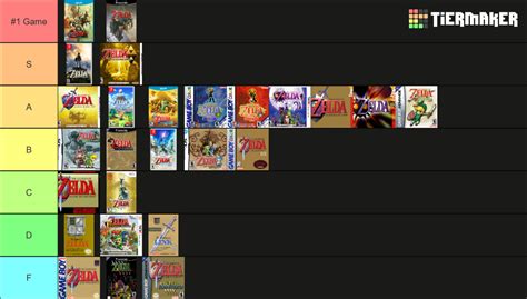 Zelda Mainline Remakes Tier List Community Rankings Tiermaker