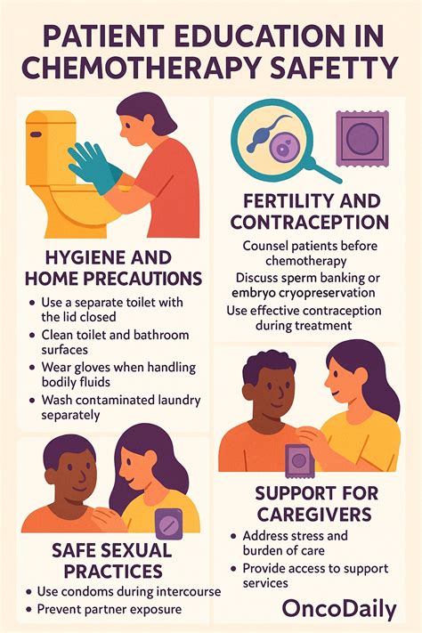 Comprehensive Chemotherapy Safety Guidelines Protecting Patients