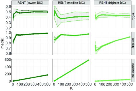 Comparison Of Rent With Different Hyperparameter Setups Elastic Net