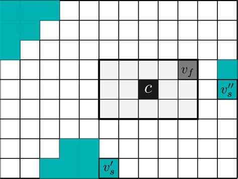 an example of proximity computation for collection c the black tile c