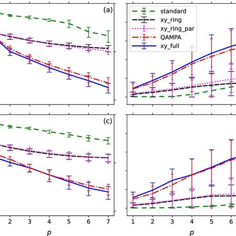 Flow Chart Of The Method For Solving The Portfolio Optimization Problem Download Scientific