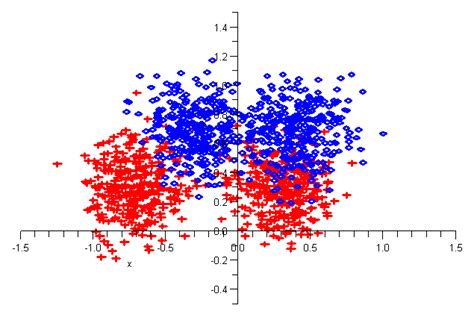 Synthetic Data Set Download Scientific Diagram