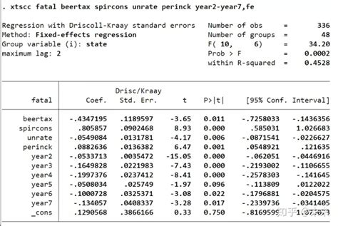 Ardl模型stata命令小白学统计面板数据分析与stata应用笔记（二）weixin39867066的博客 Csdn博客
