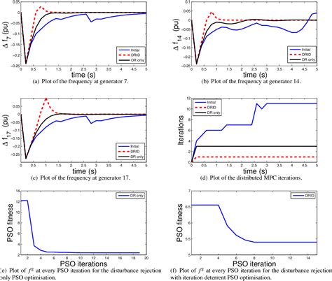 figure 1 from weight optimisation for iterative distributed model